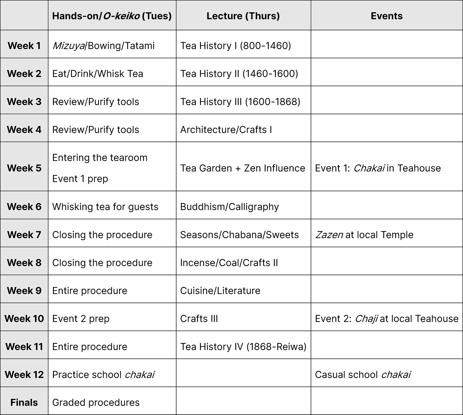Chanoyu: The Way of Tea | Japan Past & Present